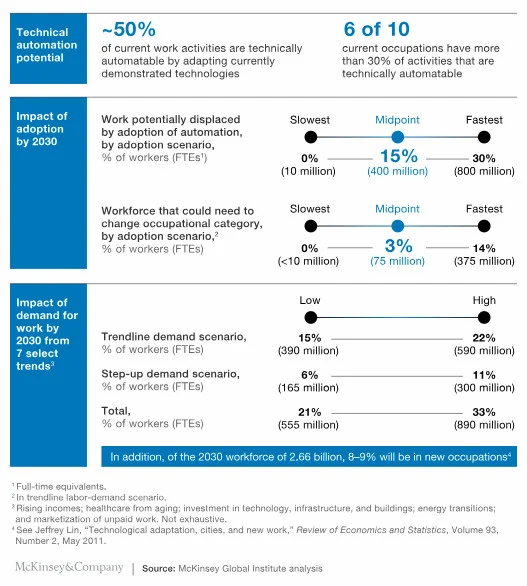 100+ AI Statistics and Trends in 2024