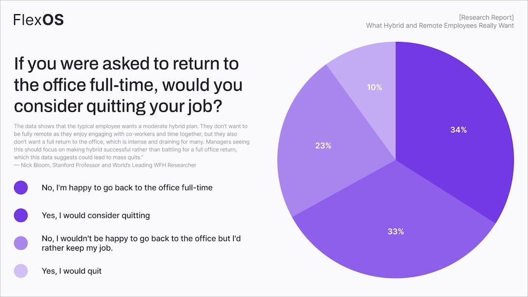 Hybrid Remote Work: Meaning, Models, Examples, and Challenges in 2024