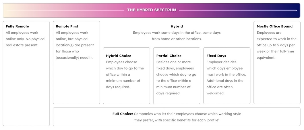 Remote Work: Meaning, Models, Examples, and Challenges