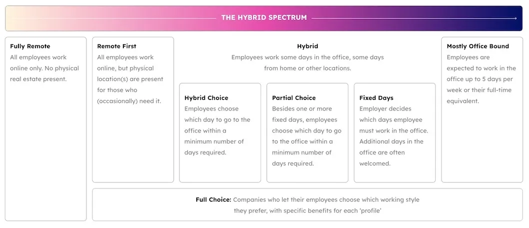 Remote Work: Meaning, Models, Examples, and Challenges