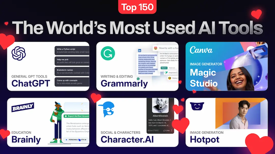 AI Hits 3 Billion Monthly Visits: What it Means for the Future Of Work ...