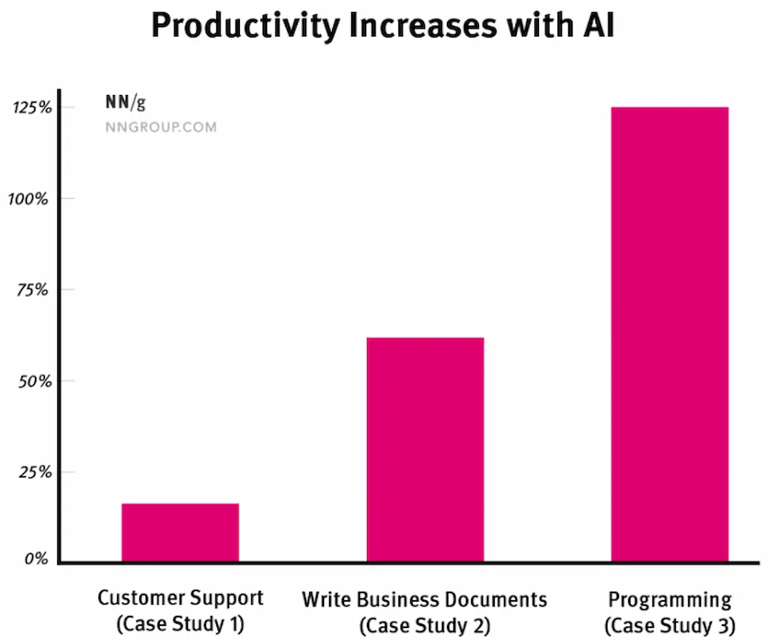 100+ AI Statistics and Trends in 2024