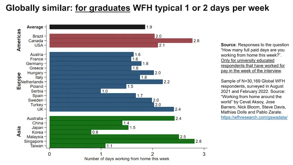 100+ Hybrid Work Statistics and Trends in 2024