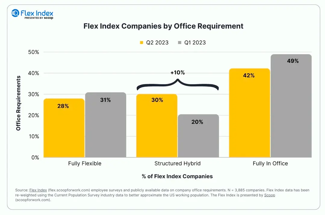 100+ Hybrid Work Statistics and Trends in 2024