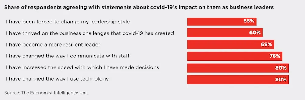 100+ Hybrid Work Statistics and Trends in 2024
