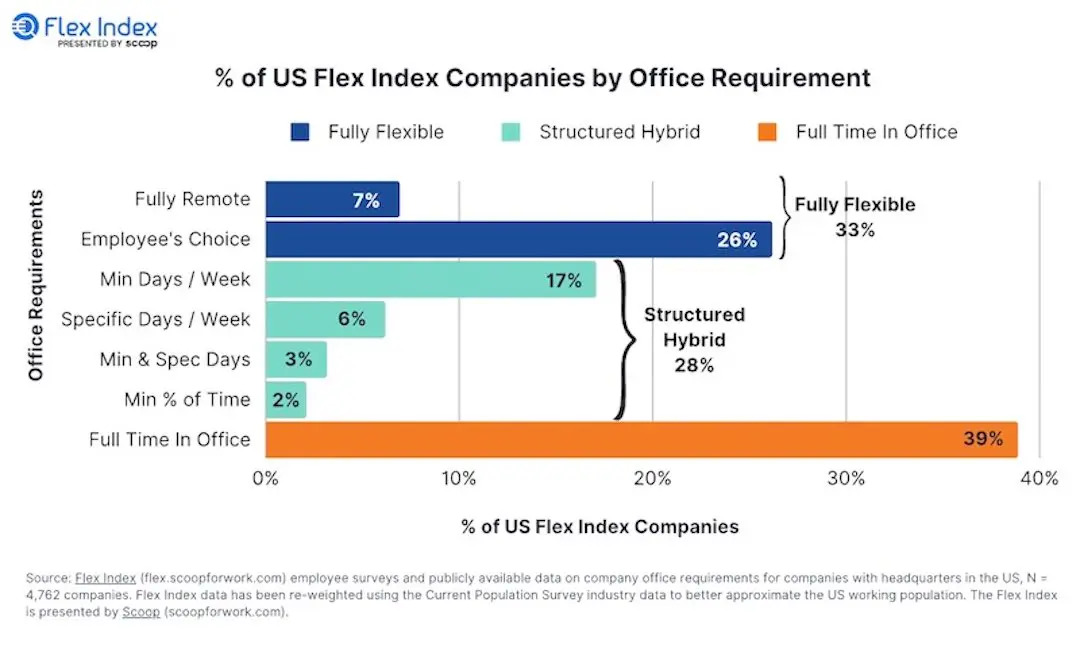 100+ Remote Work Statistics and Trends in 2024