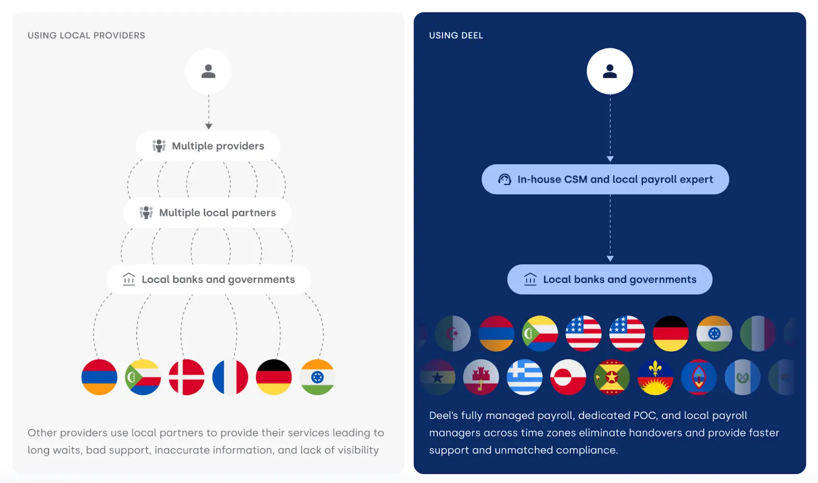 The 9 Best Contractor Management Software to Ease Your Workload