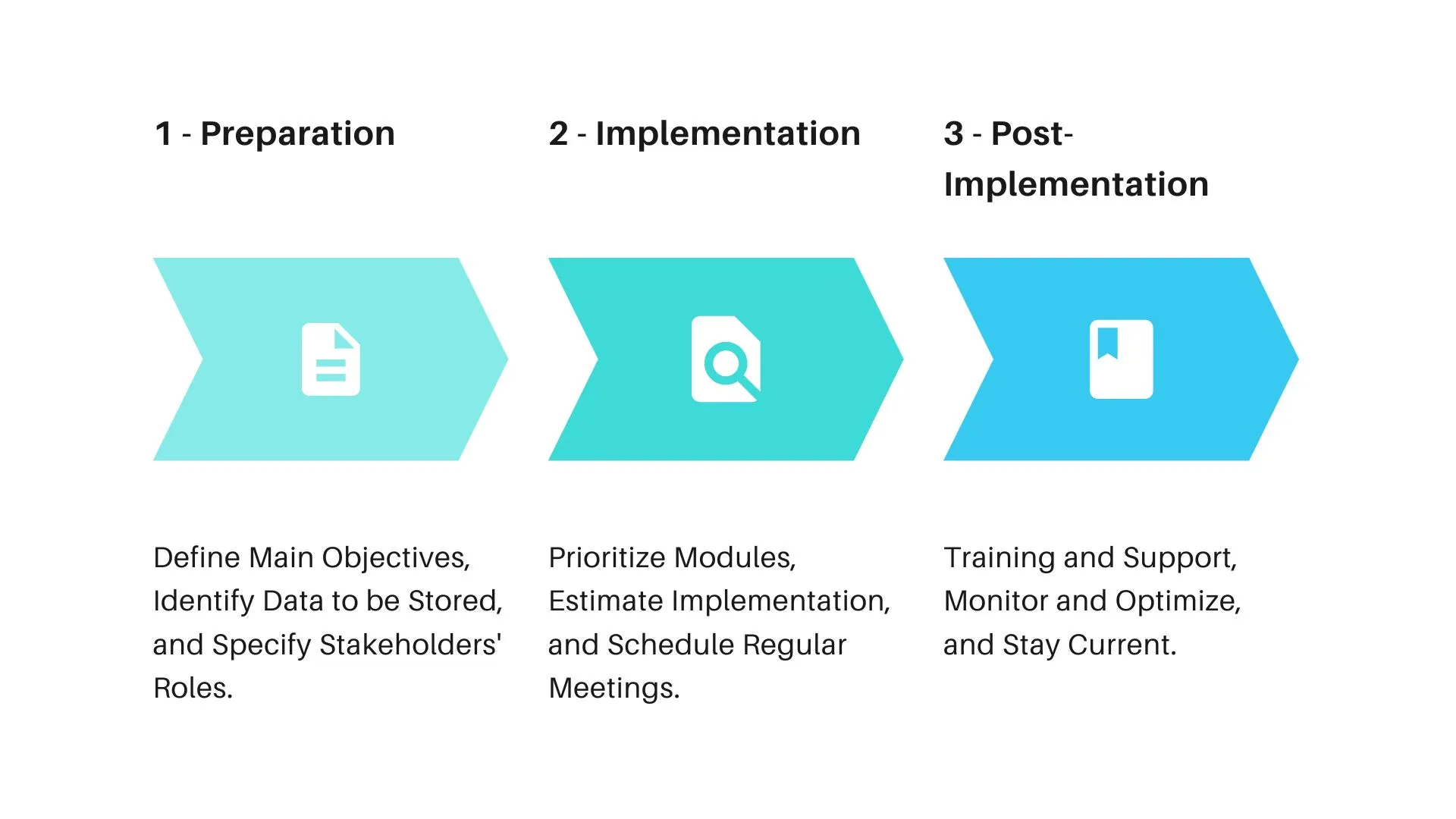 HRIS: A Comprehensive Guide for 2024