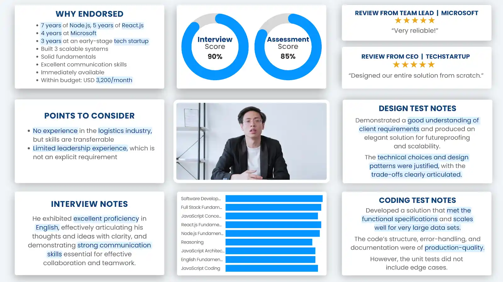 7 Best AI Recruiting Software to Streamline Hiring in 2024