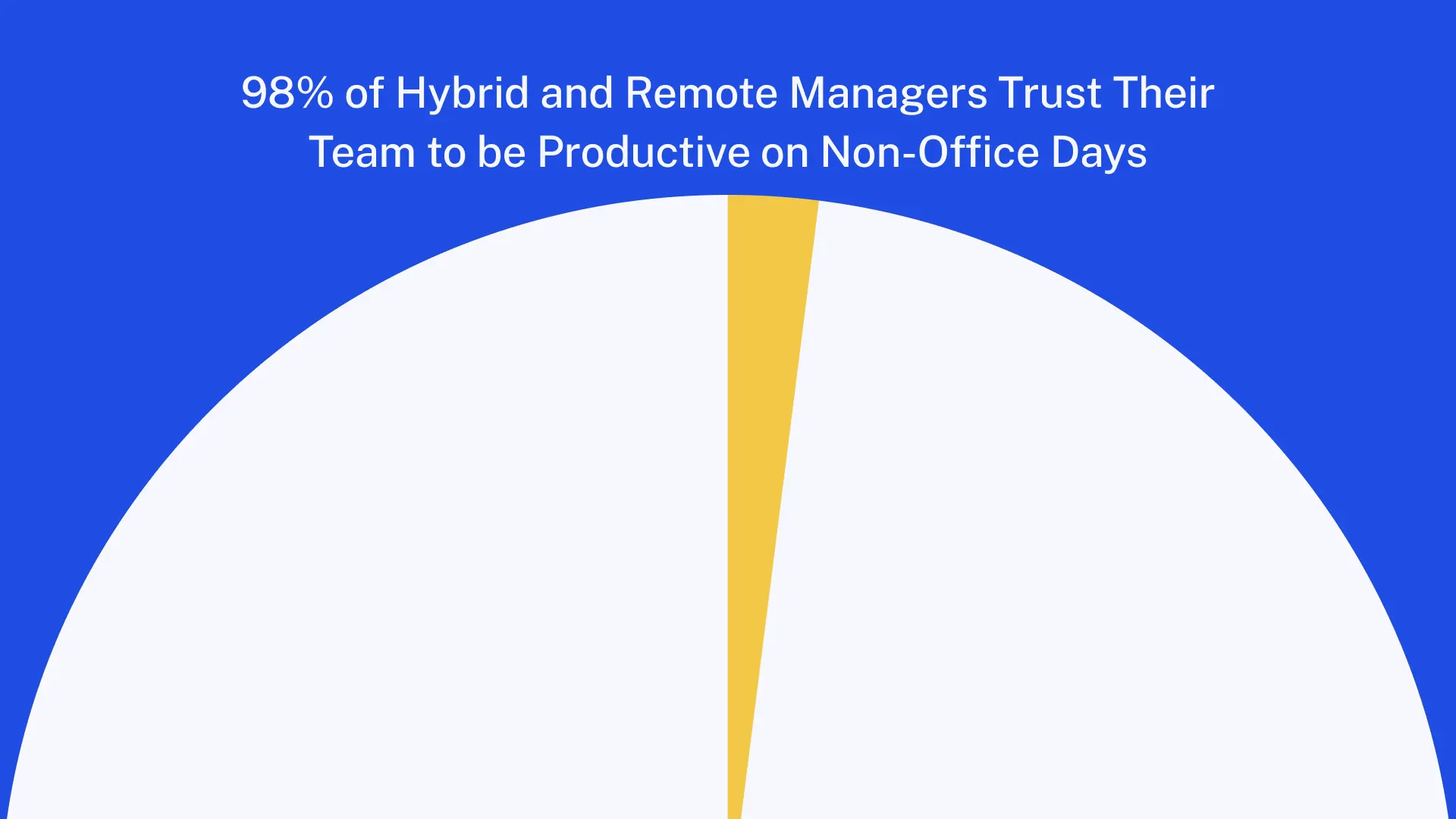 Remote Work, Trust, and Productivity