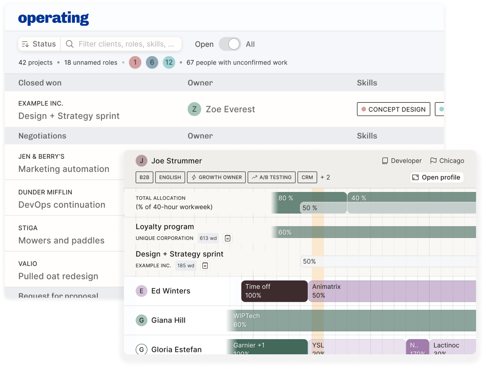 Operating - Project Allocations for Agencies