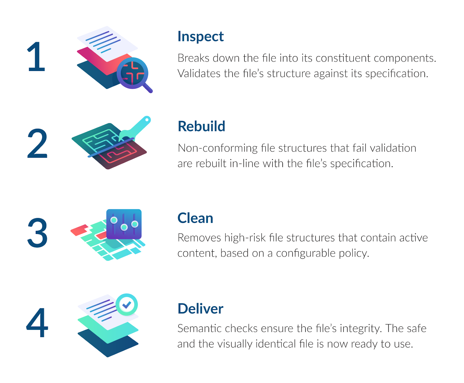 What is Content Disarm and Reconstruction (CDR)?