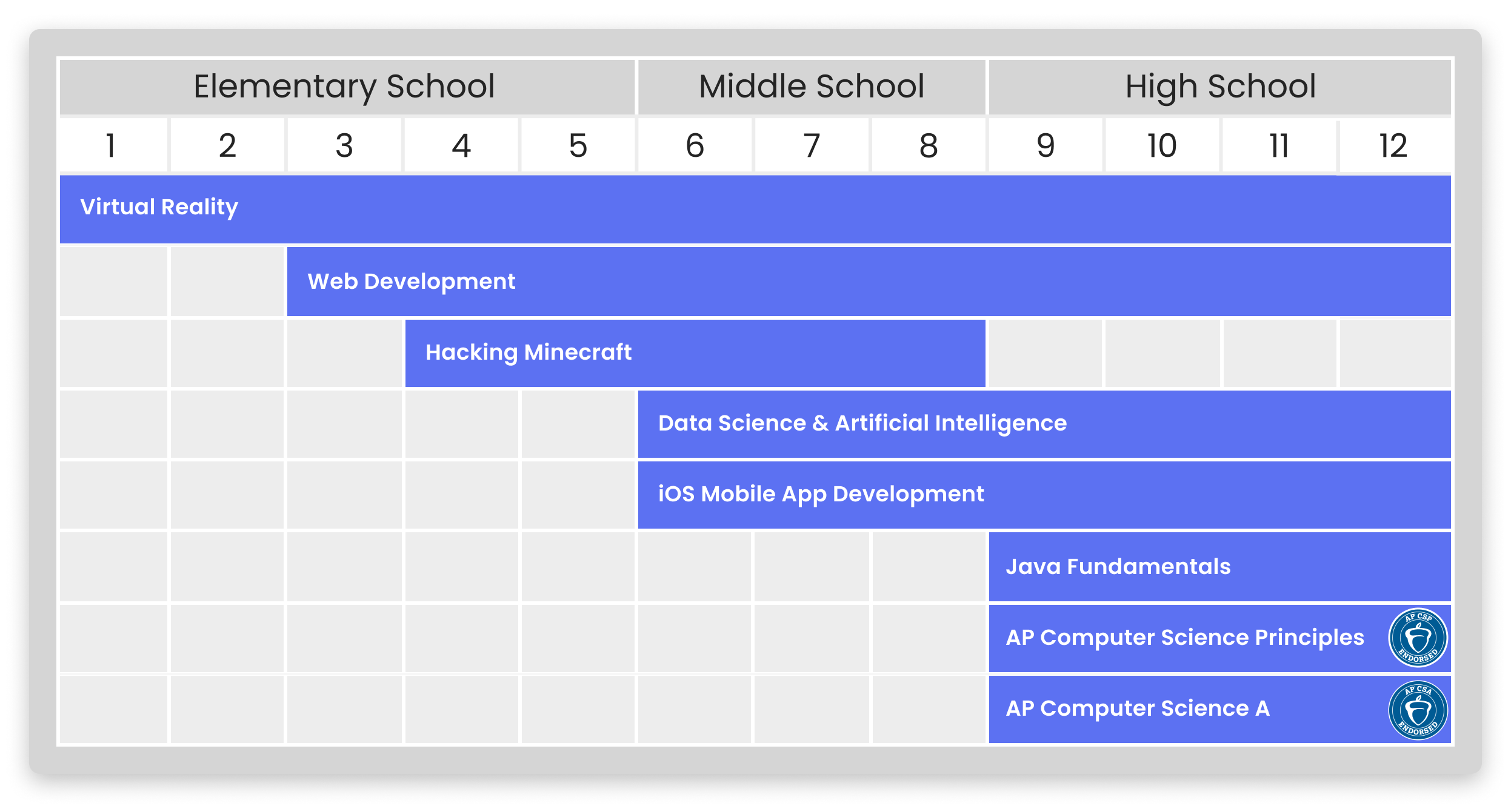 Hello World CS Curriculum