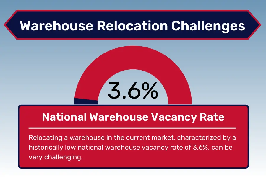 Warehouse Relocation: Tips for Warehouse Moving!