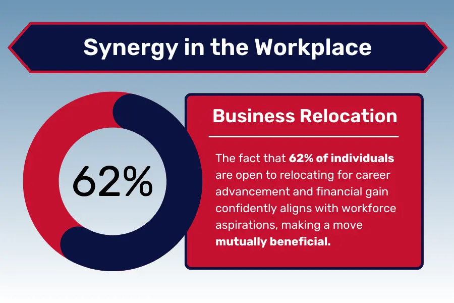 Business Moving Checklist: A Professional Business Relocation Guide