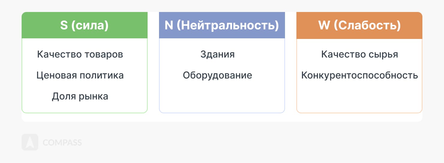 Что такое SNW-анализ: задачи,принципы и как использовать в бизнесе