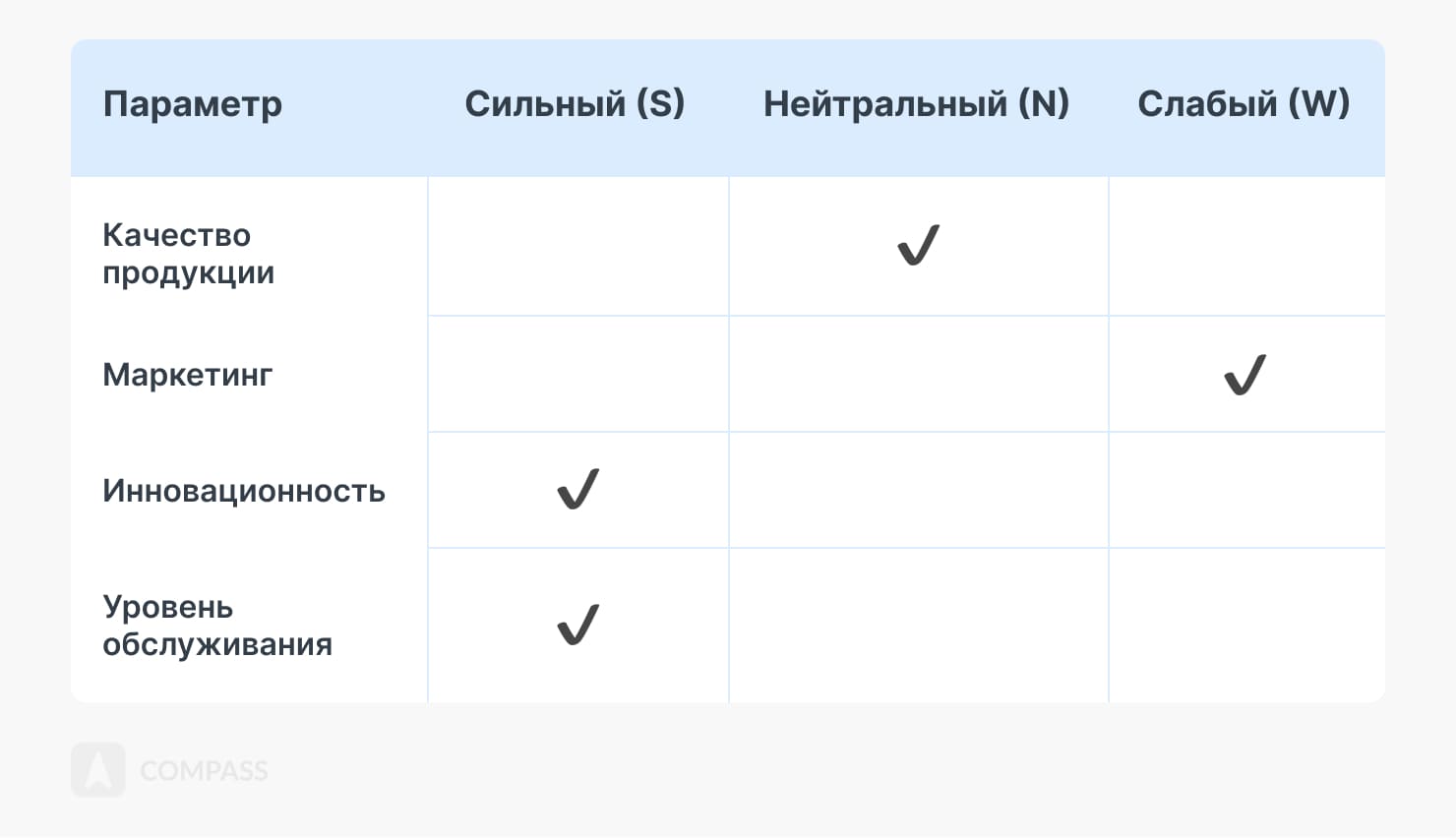 Что такое SNW-анализ: задачи,принципы и как использовать в бизнесе