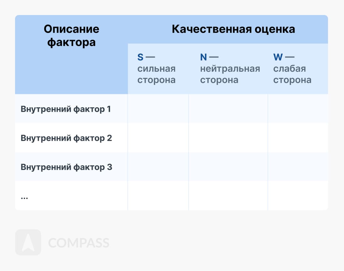 Что такое SNW-анализ: задачи,принципы и как использовать в бизнесе