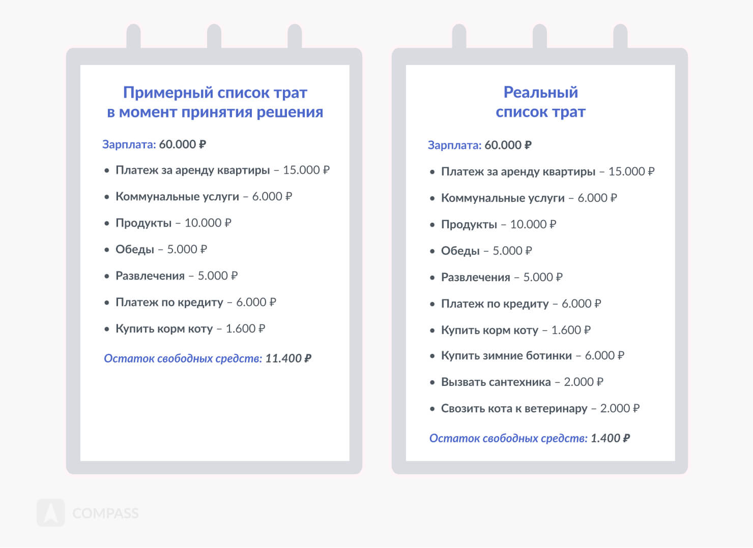 Как побудить клиента к покупке: 8 техник из книги «Nudge: Архитектура ...