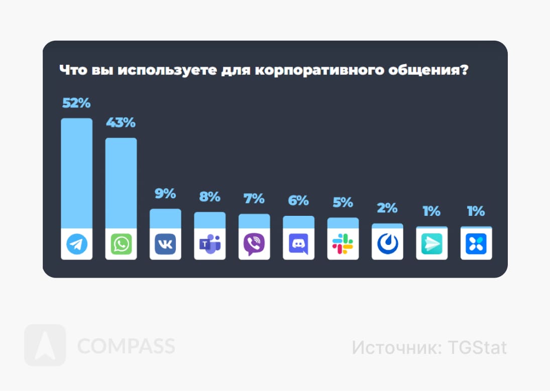 Mattermost – обзор мессенджера для работы