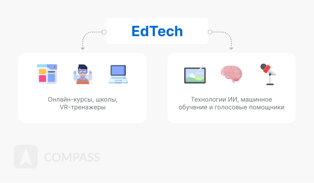 EdTech: что это, польза, тренды и перспективы сектора