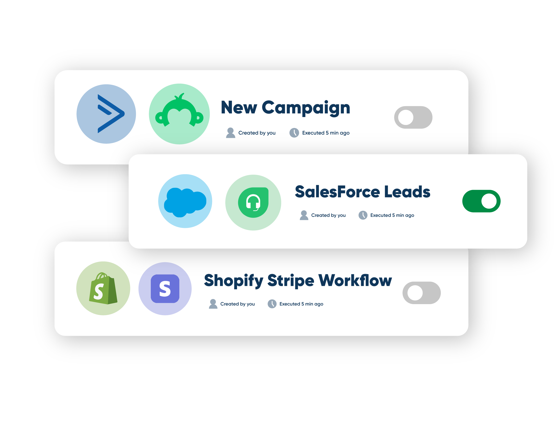 Konnectify | Simplifying Automation & Integrations for All