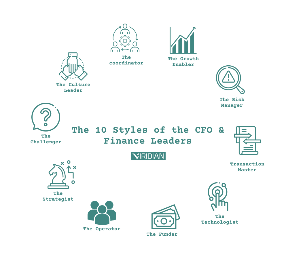 Unveiling the Multifaceted CFO: Identifying and Mastering Financial ...