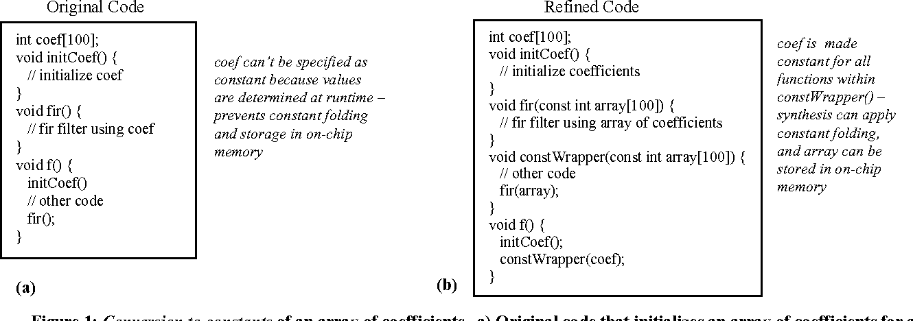 Empower Your Developer Journey: 5 Innovative Productivity Hacks | News