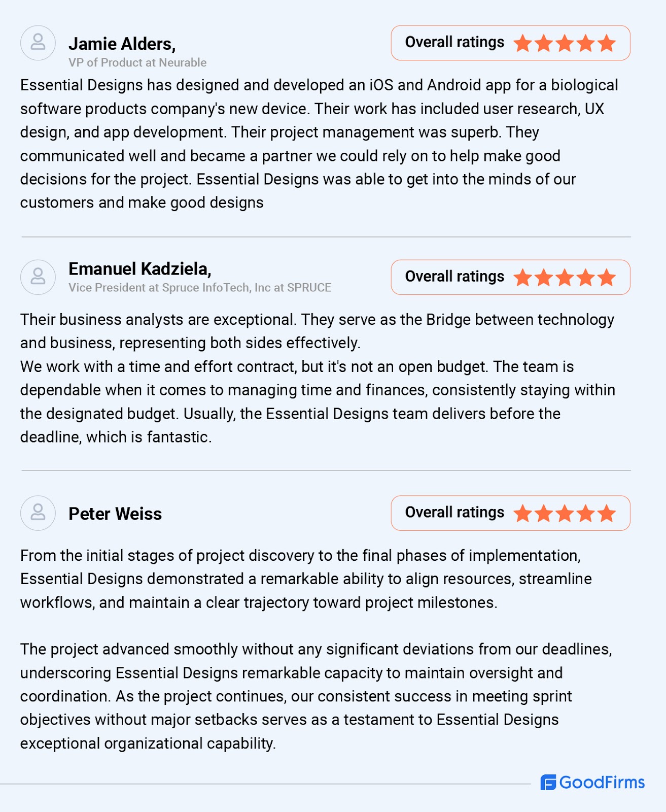 Essential Designs Recognized by GoodFirms as the Best Company to Work With | News