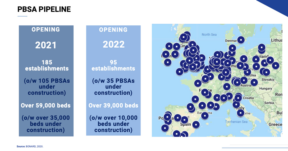 How Data Paved Way for a Successful PBSA Story in Europe