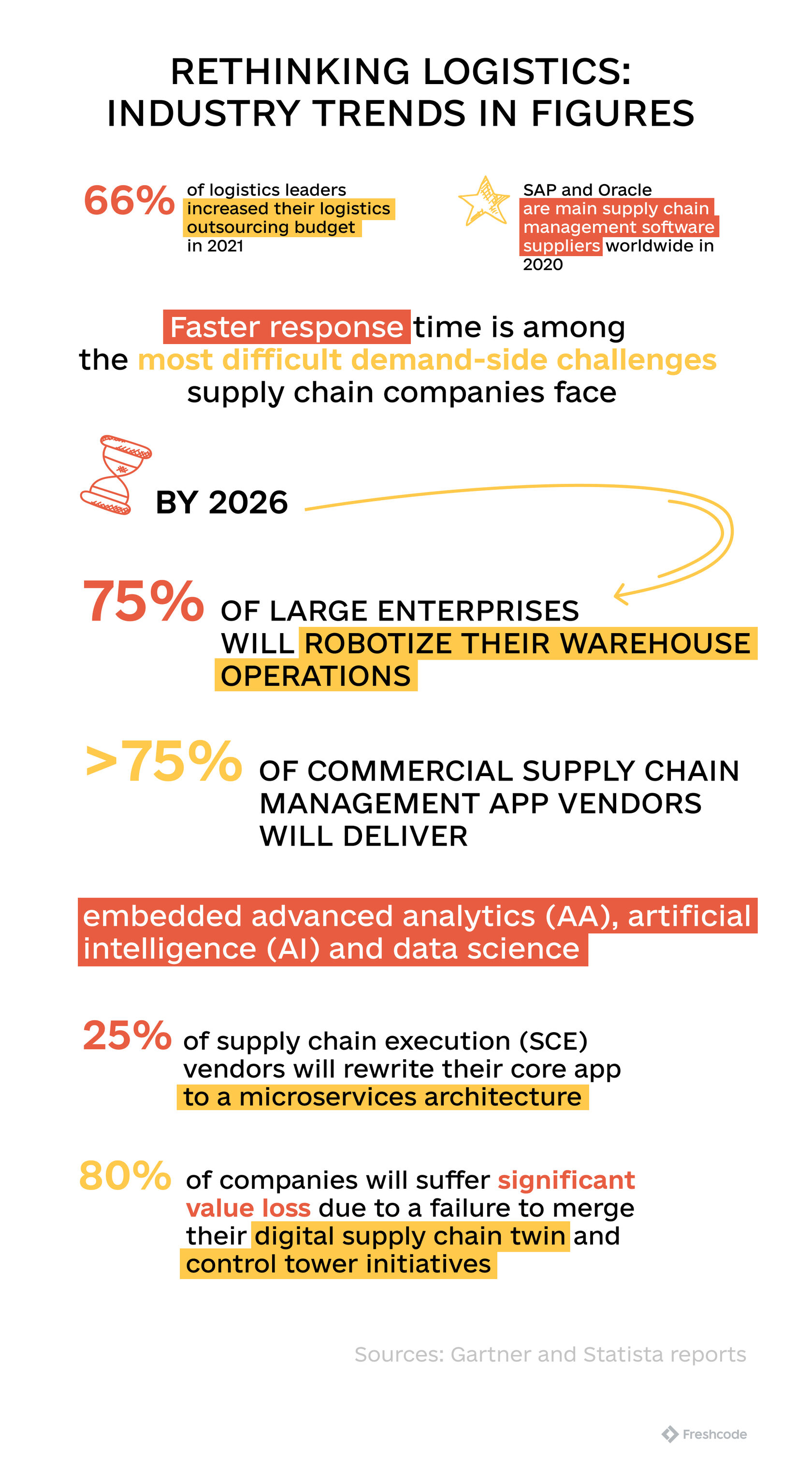 Top 5 Logistics Innovations, Tech Startups & Trends