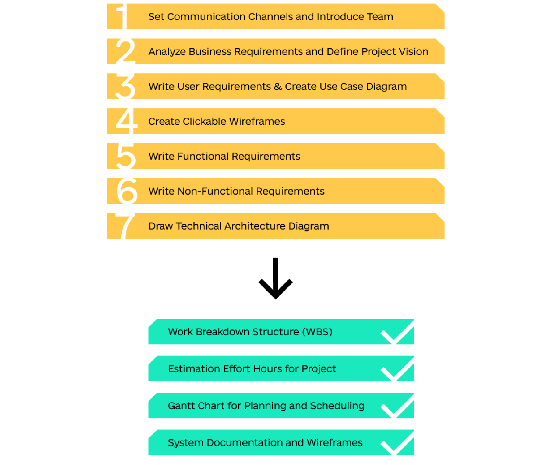 Technical Documentation: What Is It & How to Write It