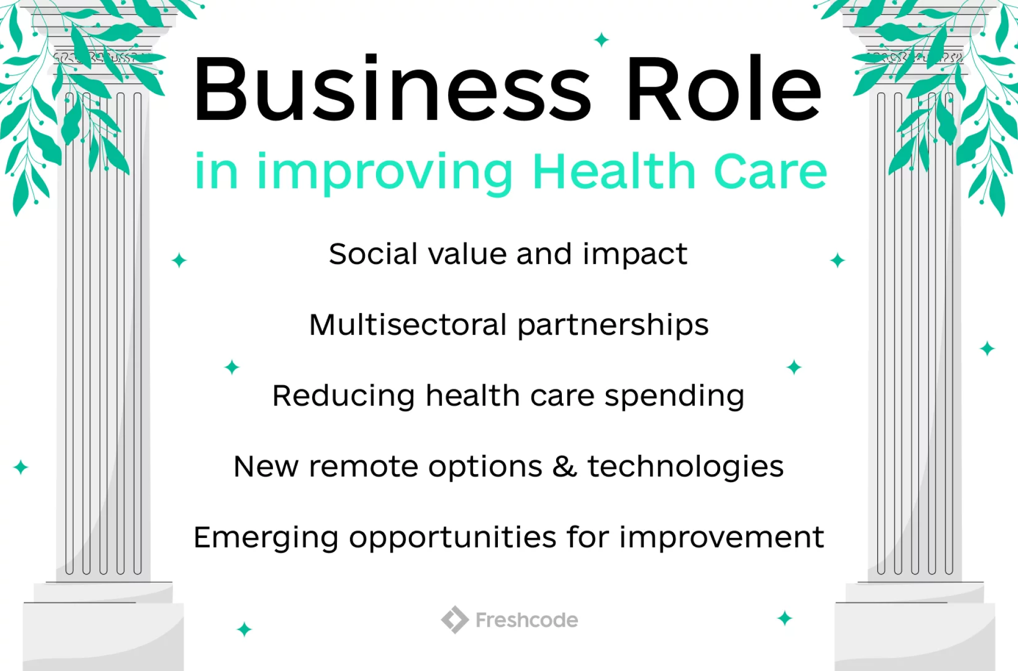 Top 7 Healthcare Business Ideas of 2024
