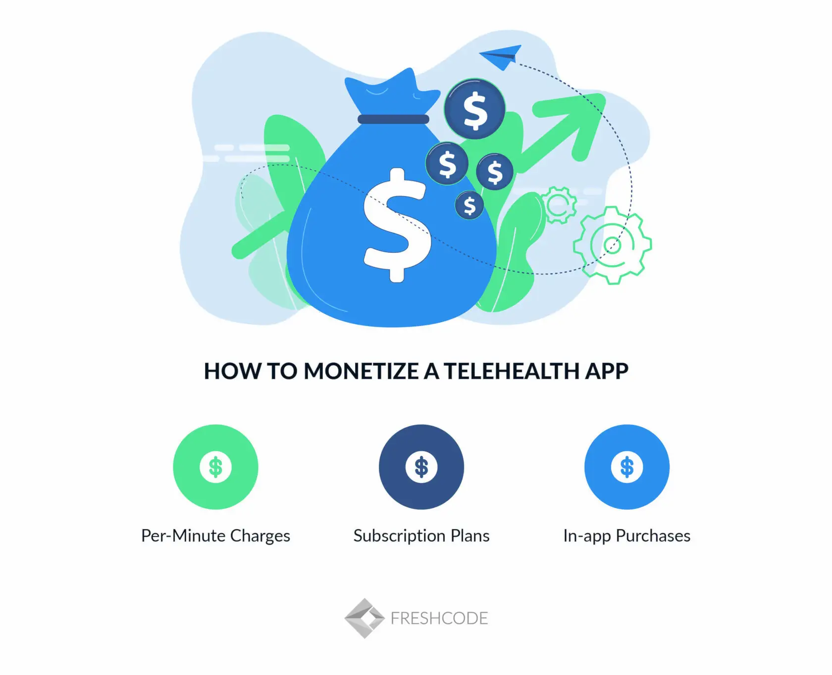 How to Create a TeleHealth App: Step-by-Step Guide