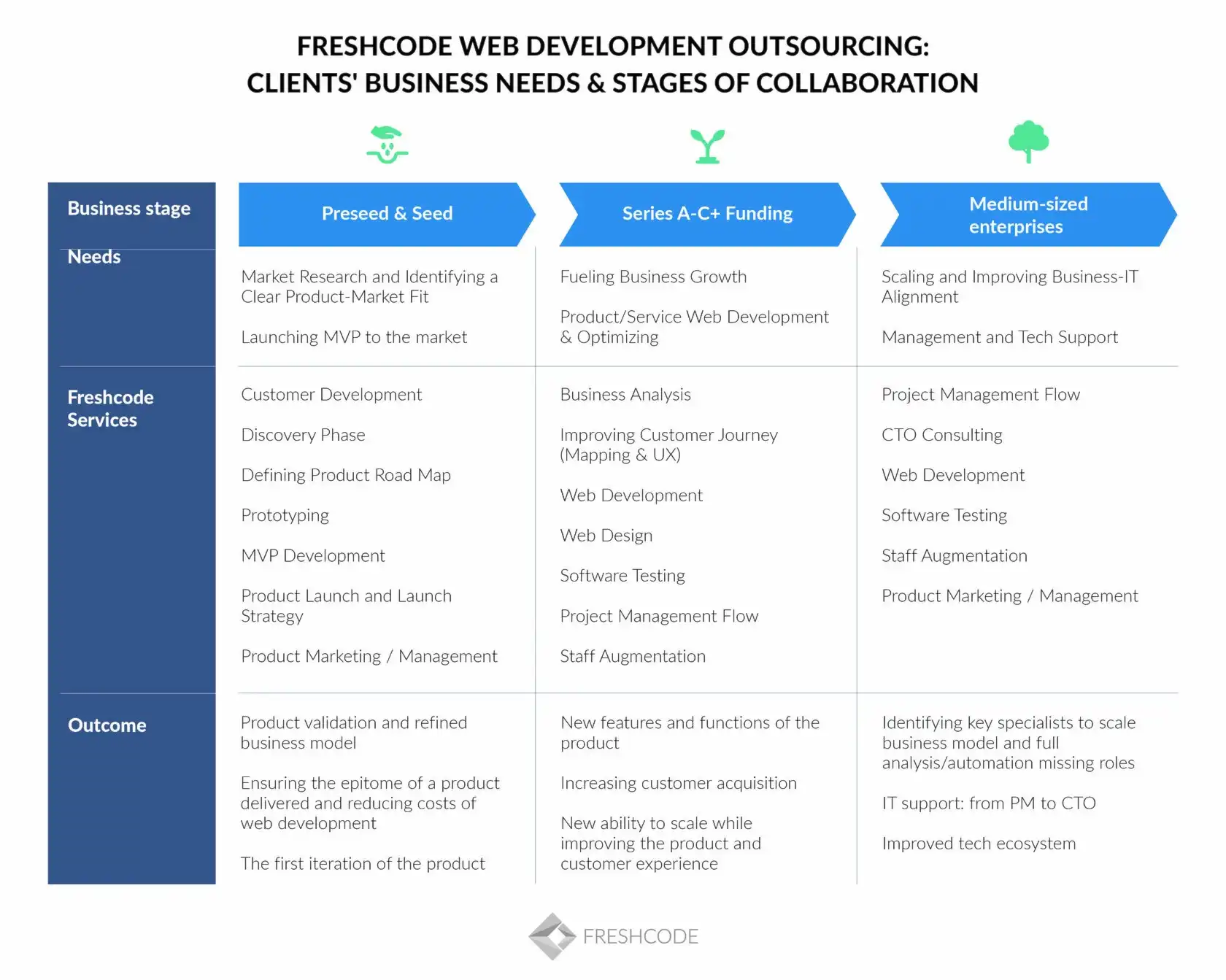 How to Outsource Web Development: Tips & Benefits