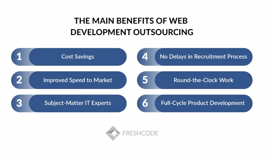 The Main Reasons To Outsource Web Development
