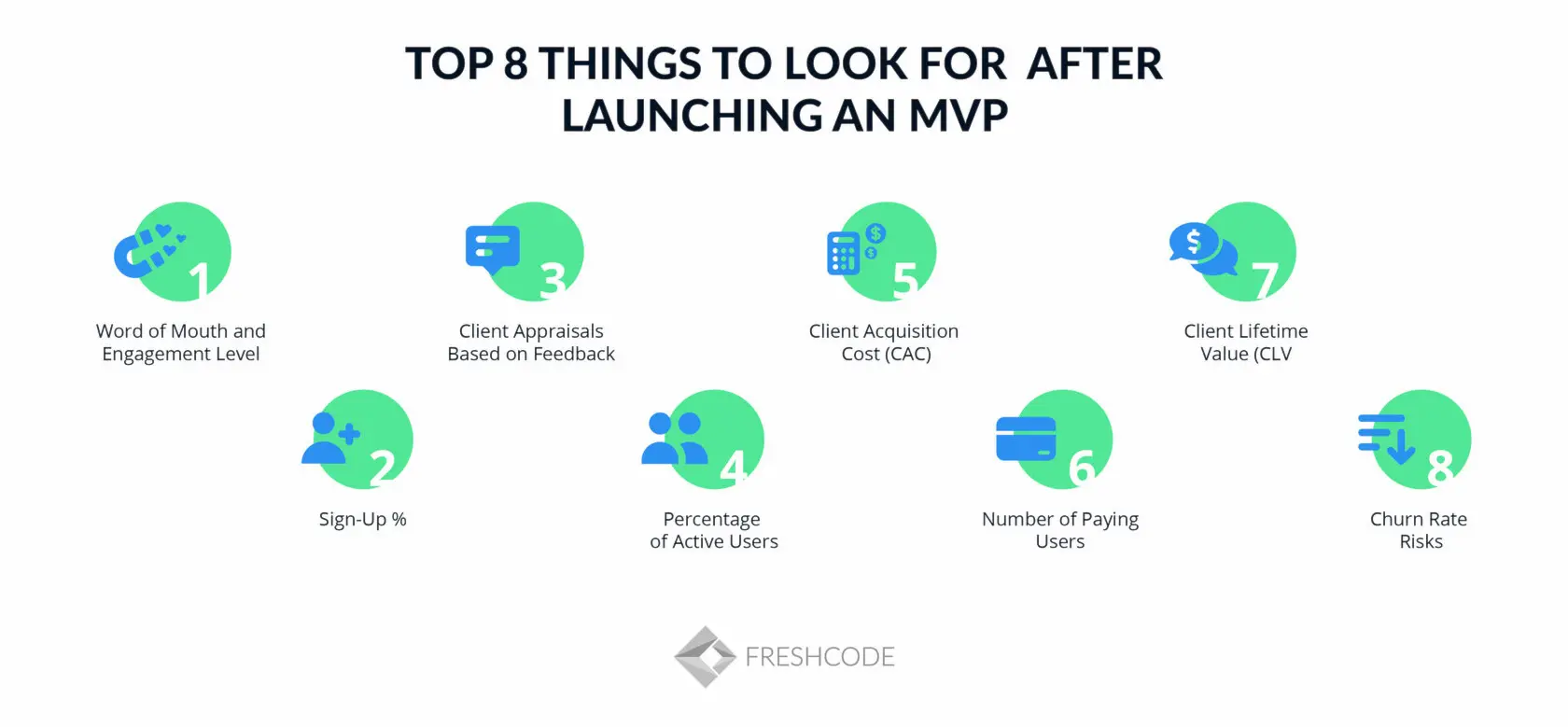 How to develop an MVP for Startups