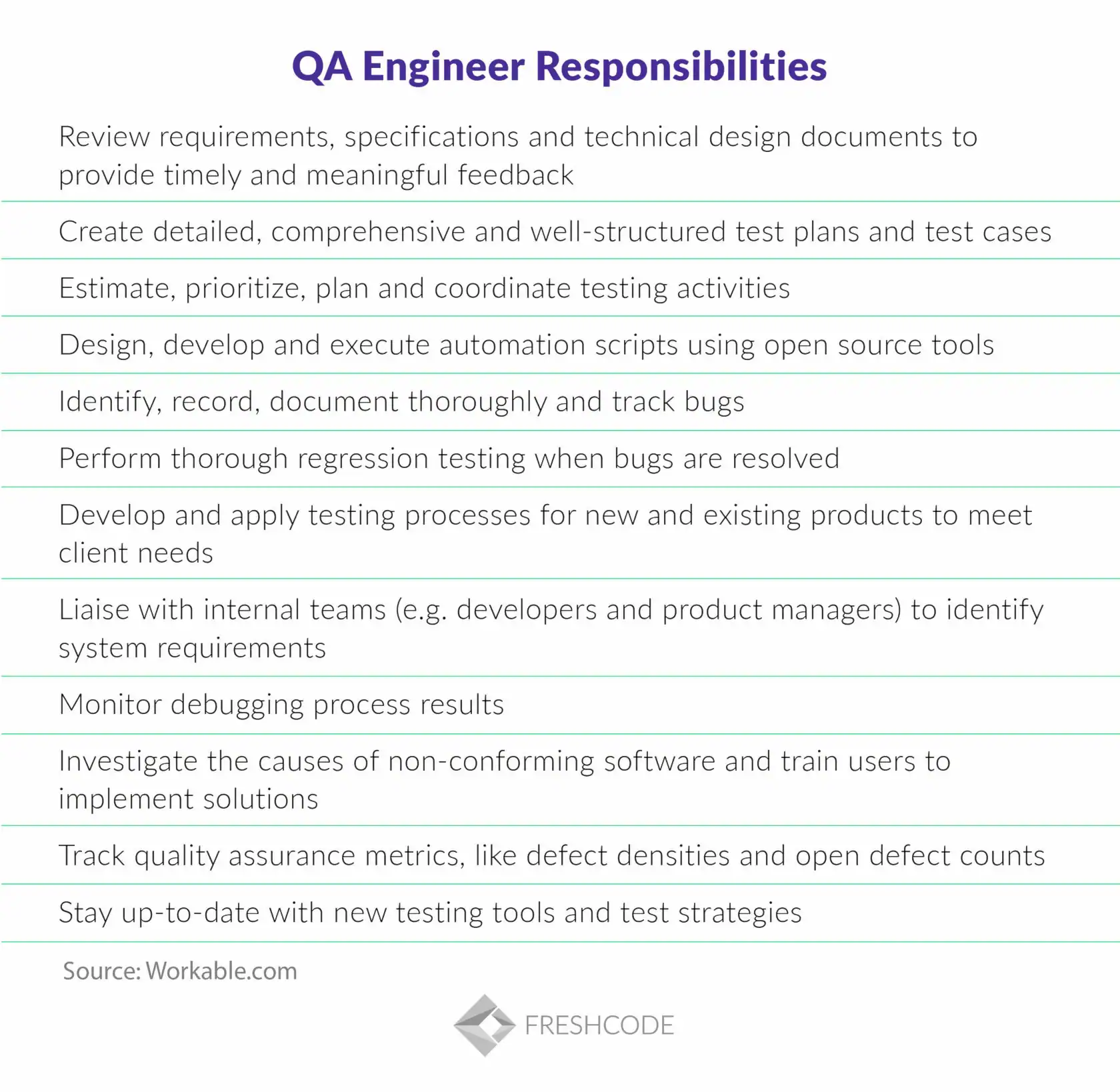 Why Quality Assurance Is So Important [Main Reasons]
