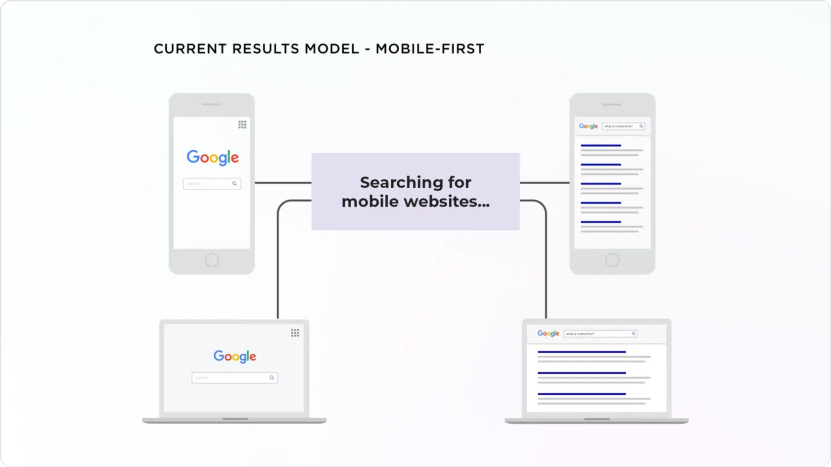 6 Key Principles of Usability Design