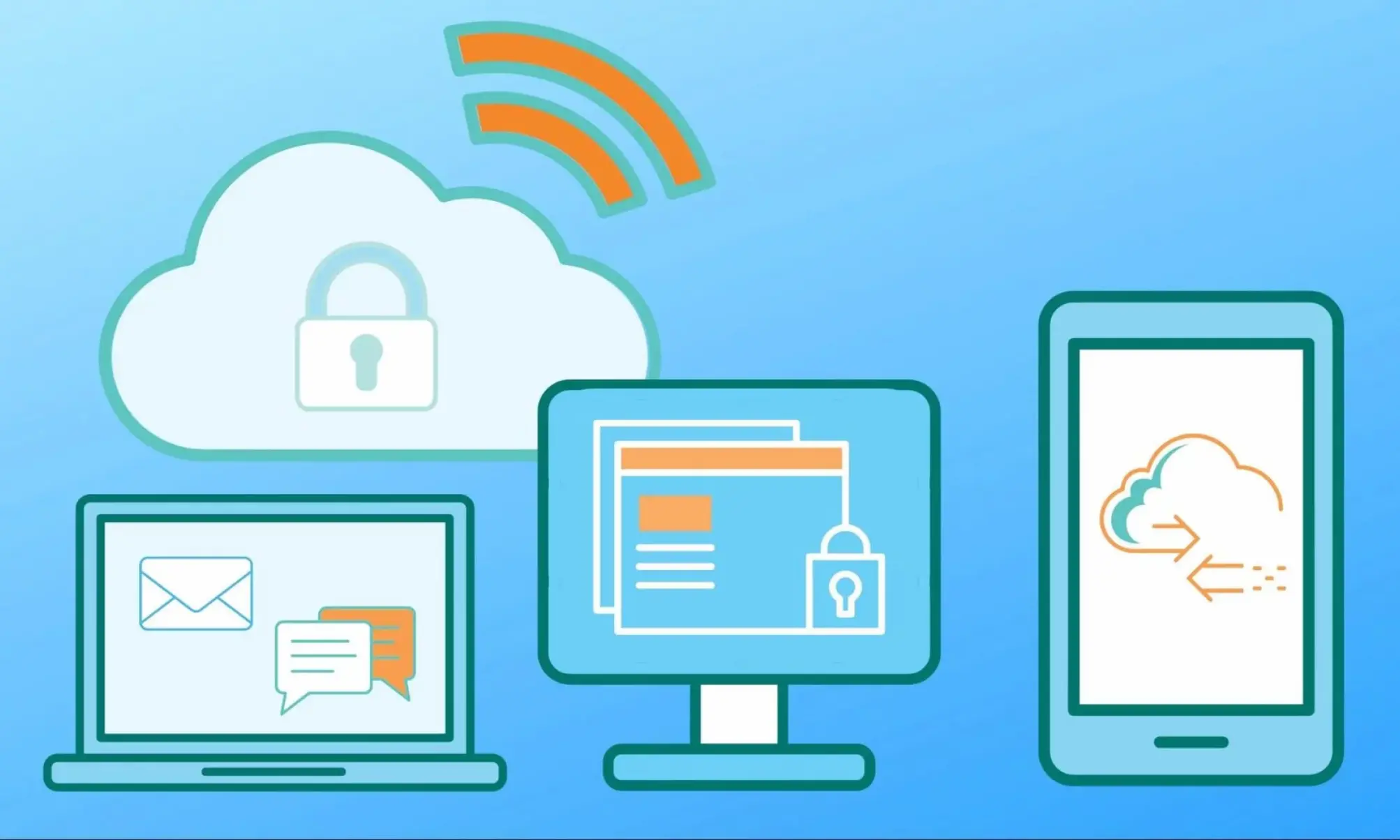 SaaS Information Security Checklist