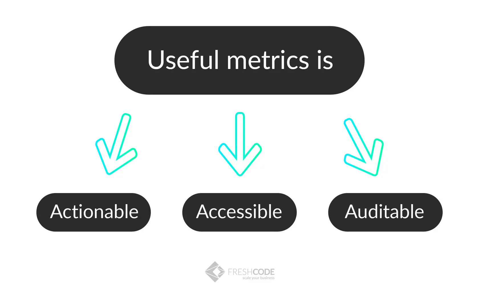The Lean Startup Method: Your Full Guide