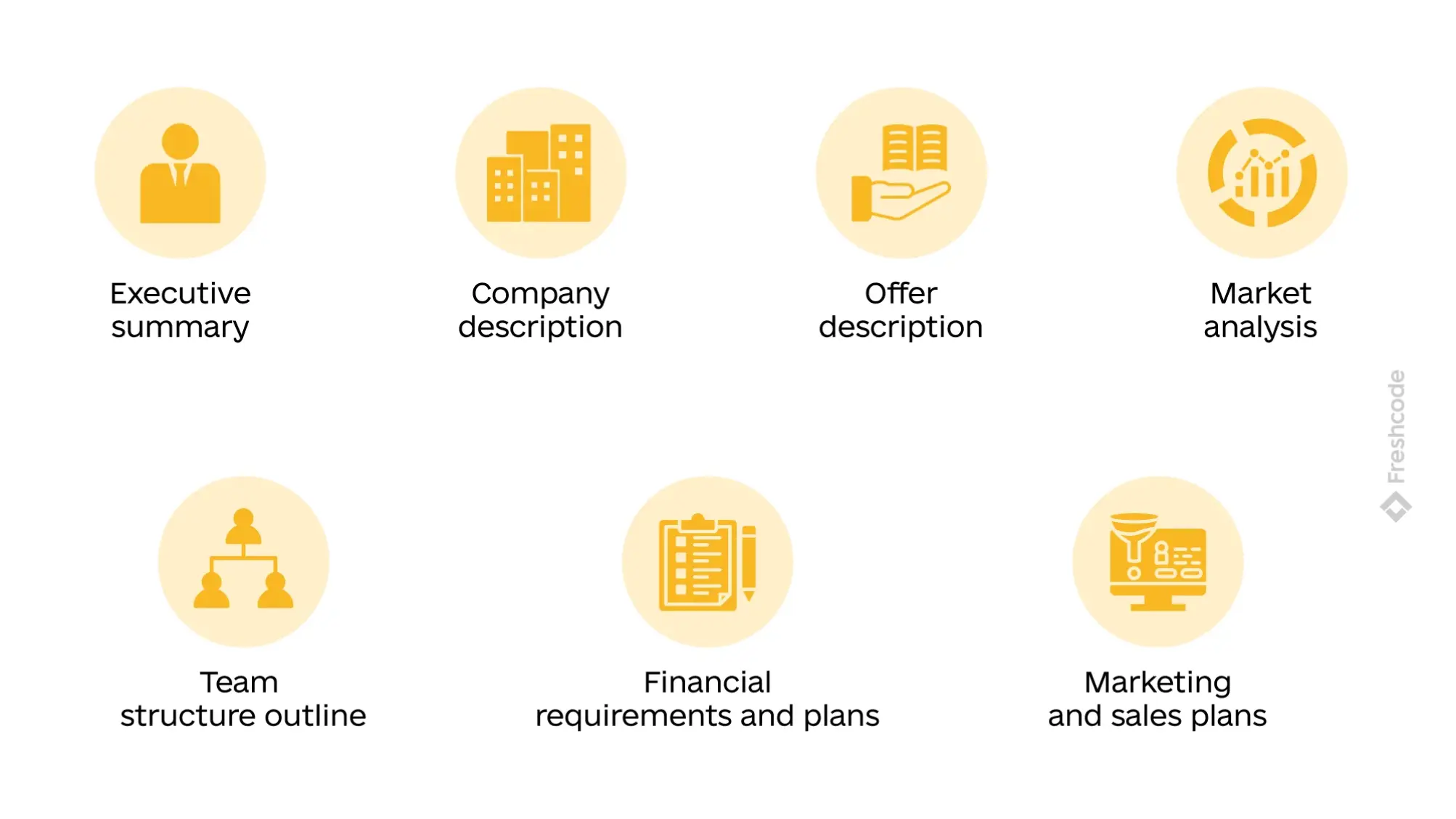Business Startup Checklist | Tips from IT Company