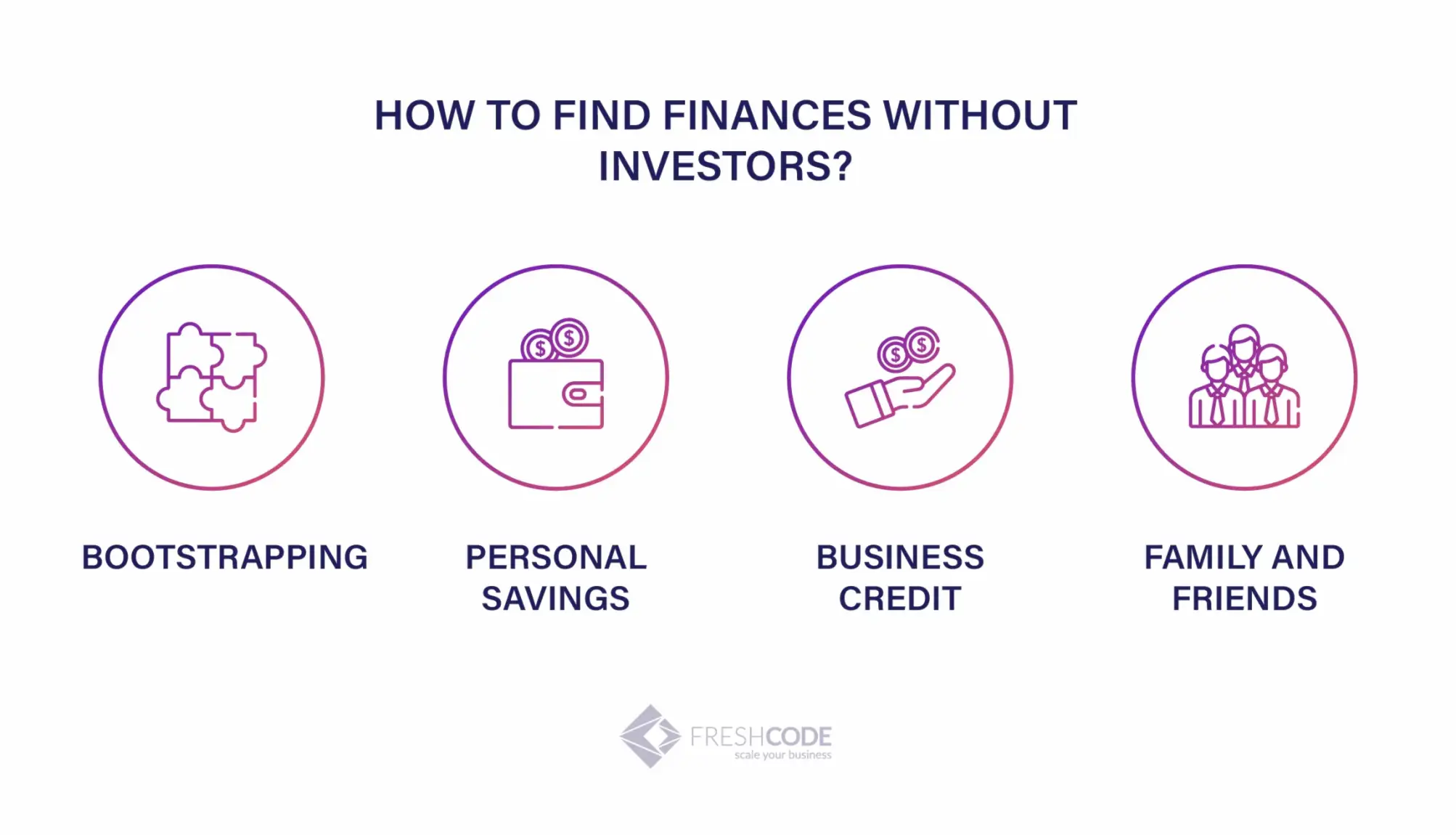 Startup Funding Action Plan: Full Guide By Financial Expert