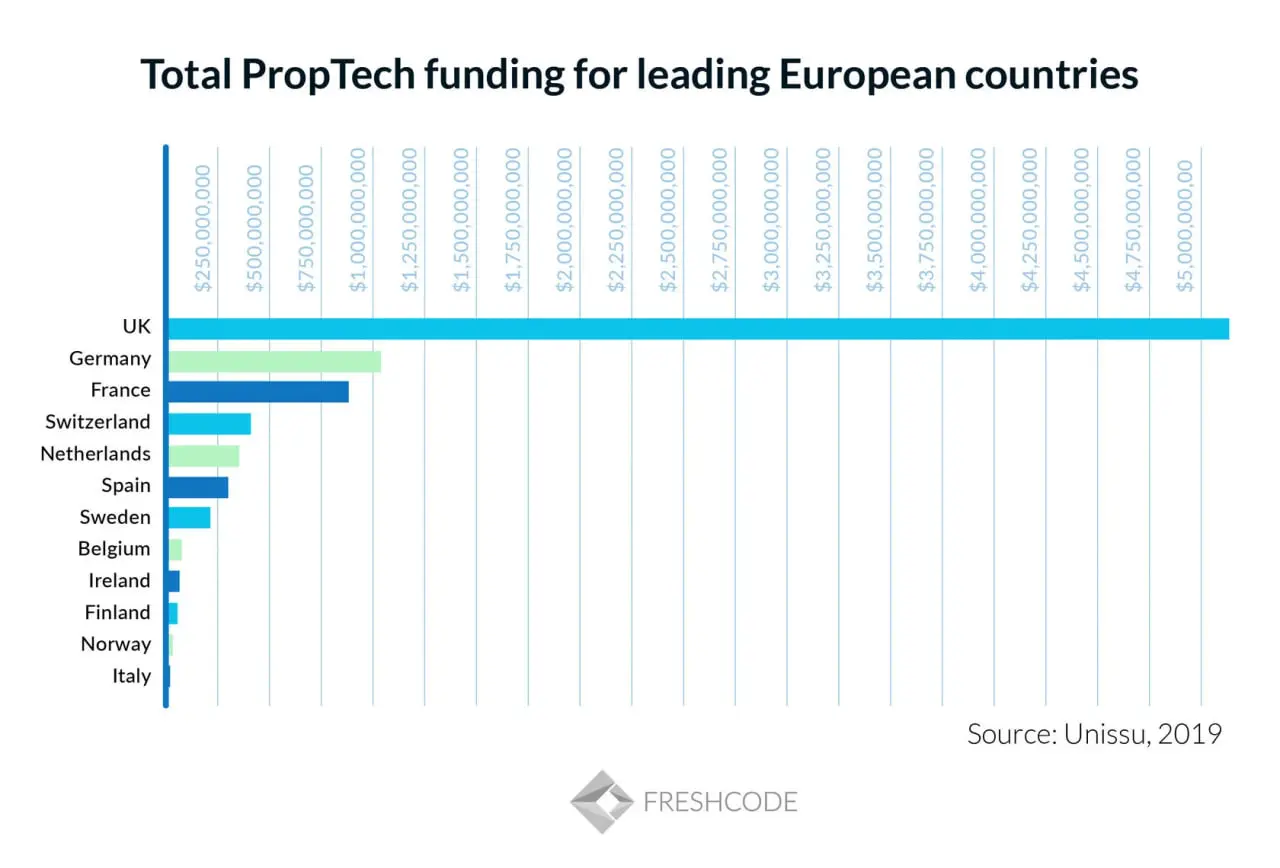 How Technology is Changing the Real Estate Market