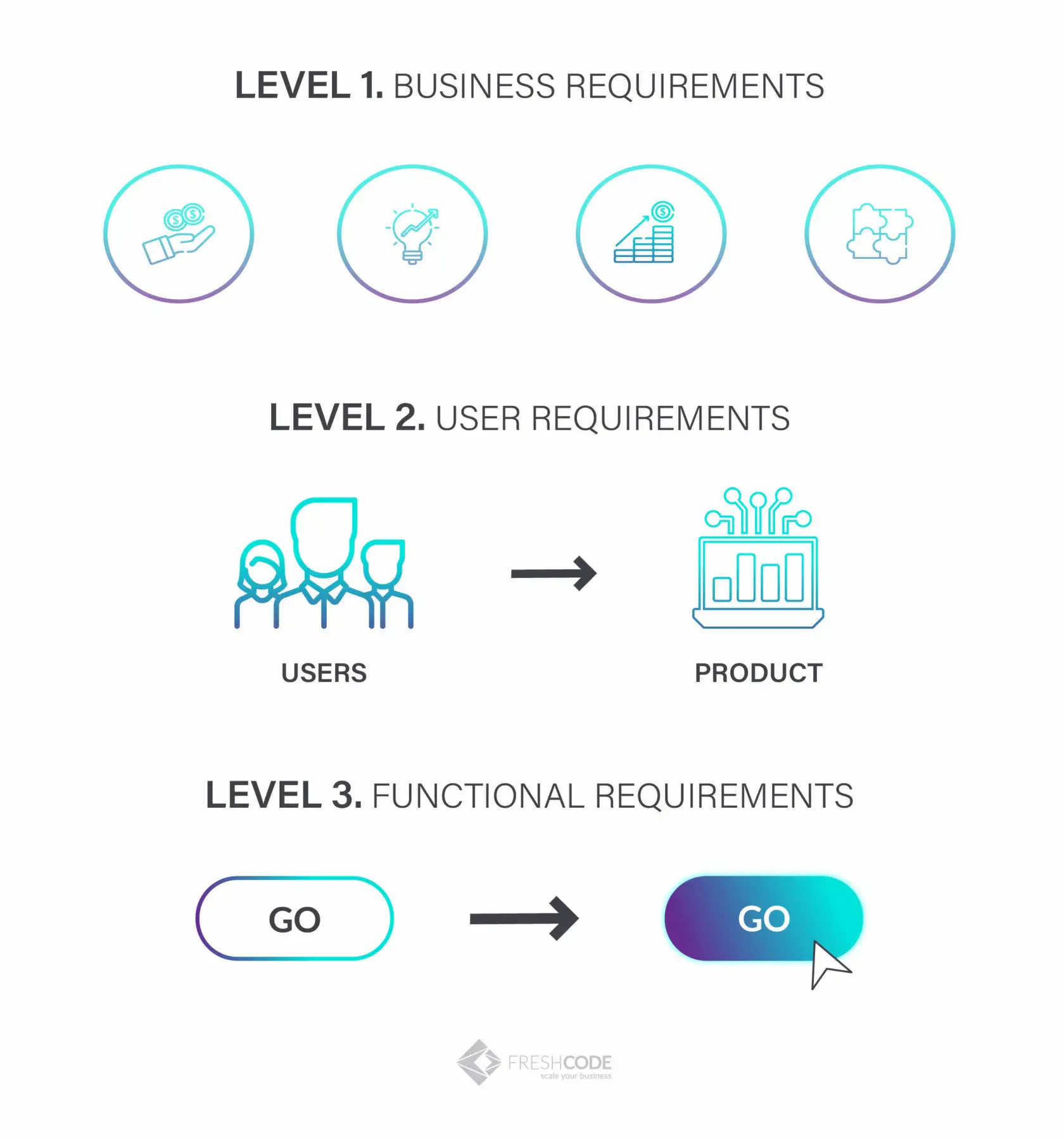 How Product Requirements Define Your Project's Success