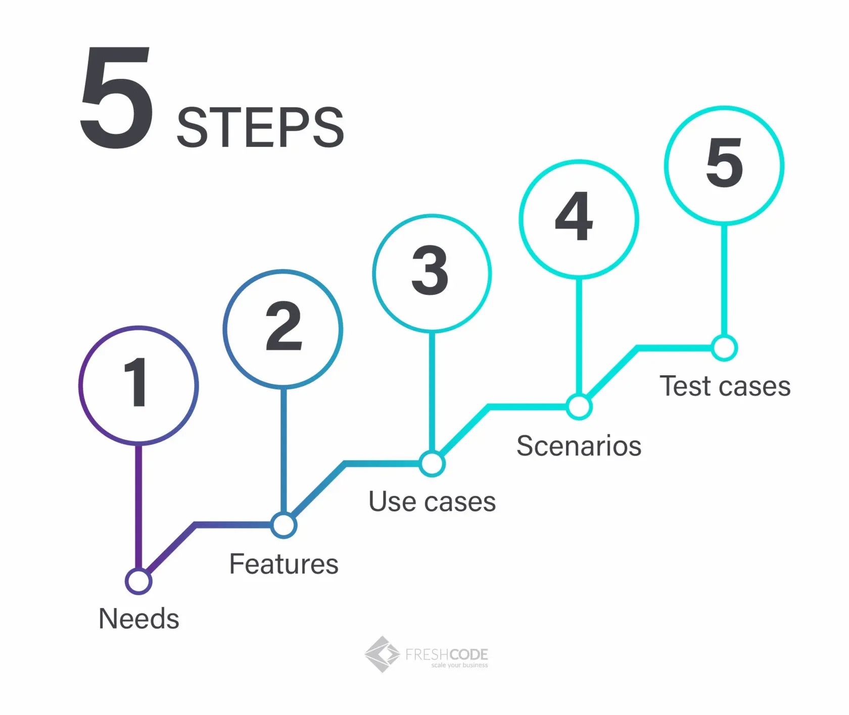 How Product Requirements Define Your Project's Success