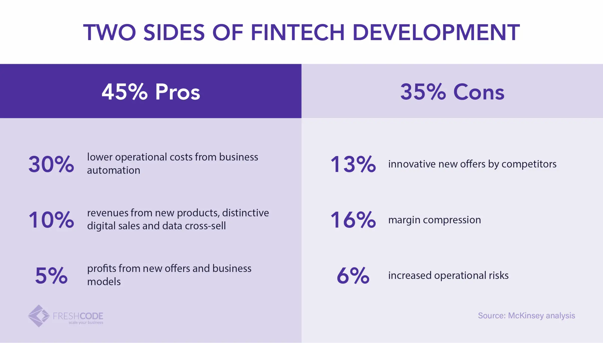 5 Things You Need to Know About Banking App Development