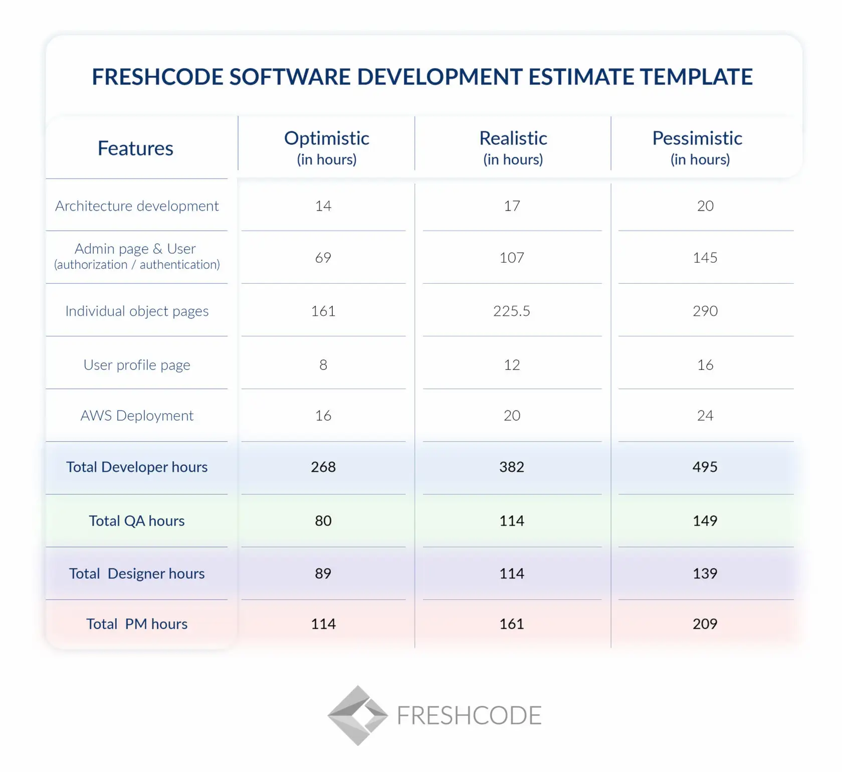 How to Estimate Software Development Costs in 5 Steps