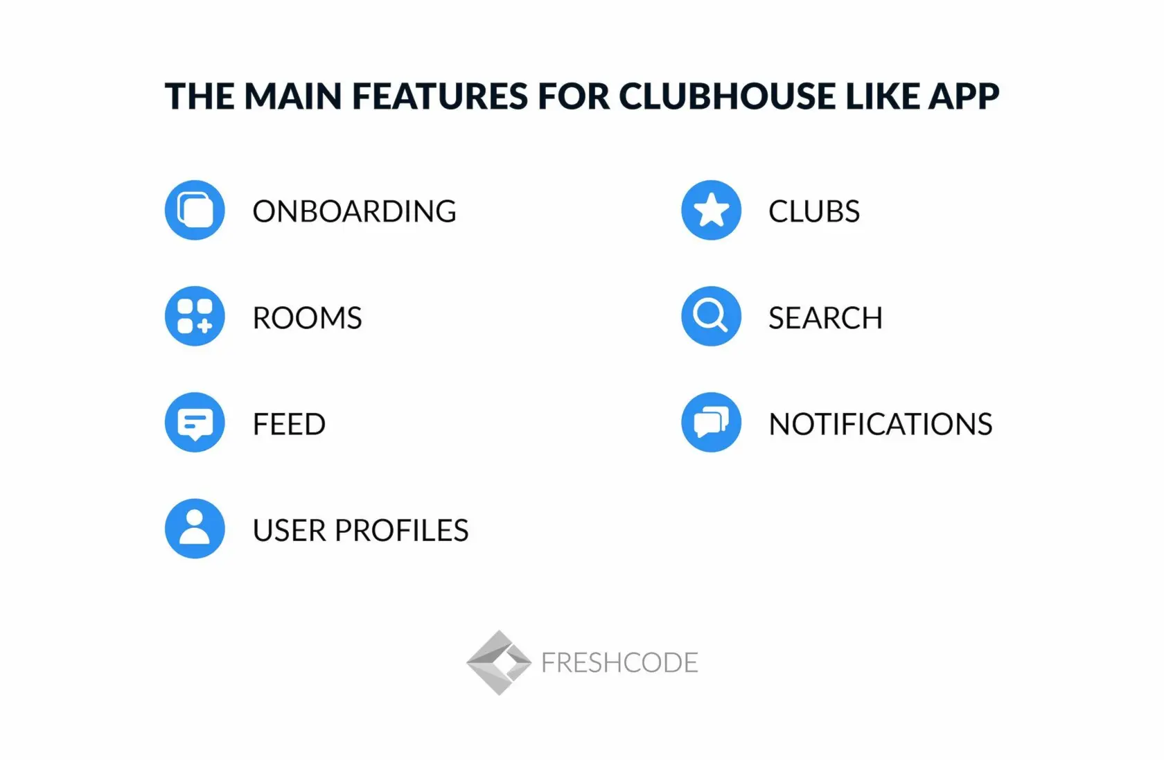 How to Create a Clubhouse-like App - Complete Guide