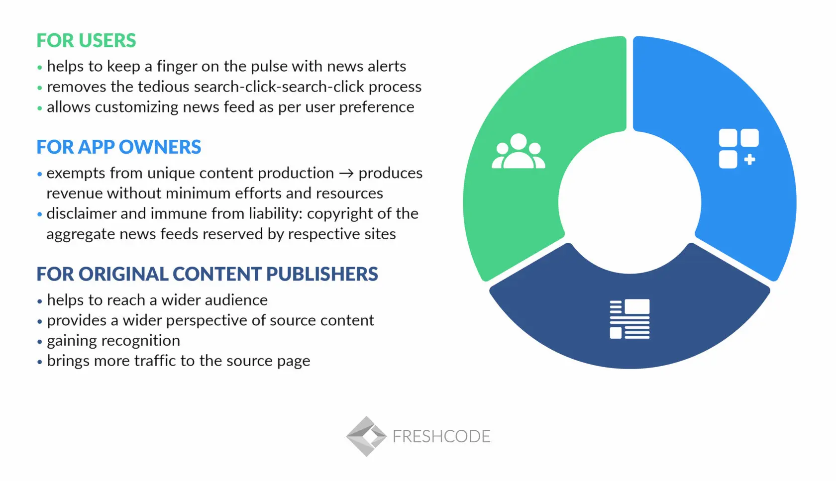 Creating Twitter Aggregators: How and Why